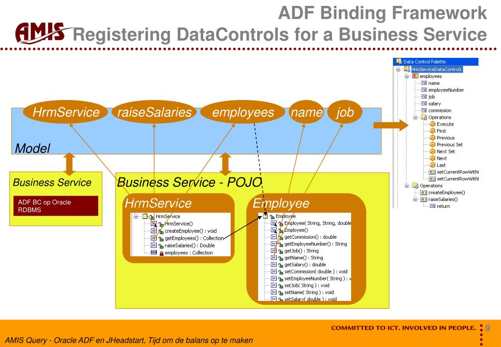 PPT - Oracle’s Application Development Framework (ADF) en JHeadstart ...