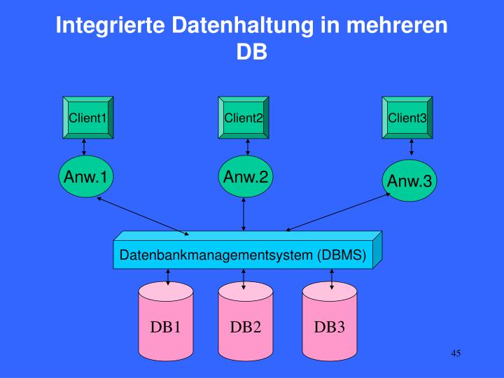 PPT - Datenbanken PowerPoint Presentation - ID:3259074