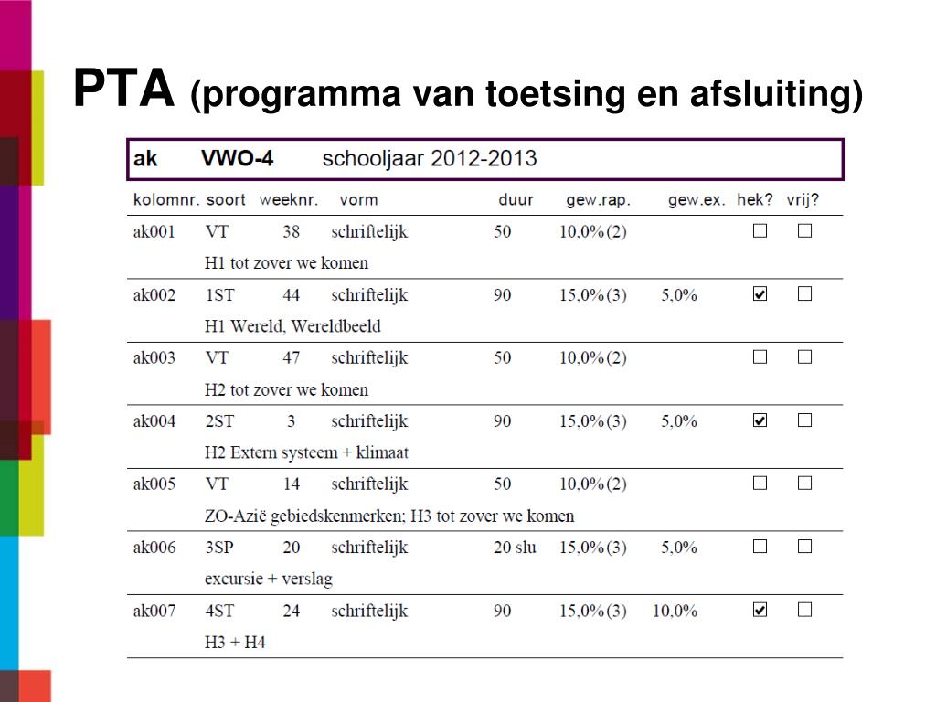 PPT - TWEEDE FASE regelingen en aandachtspunten (versie 4 vwo ...