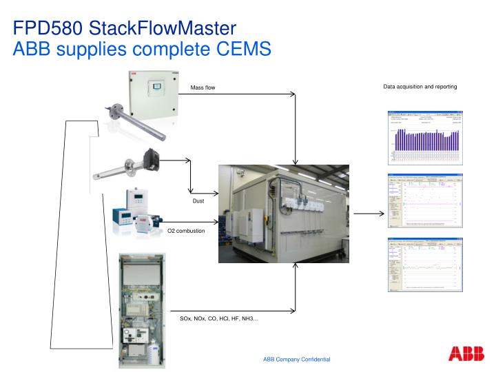PPT - Integrating flow measurement into ABB CEMS PowerPoint ...