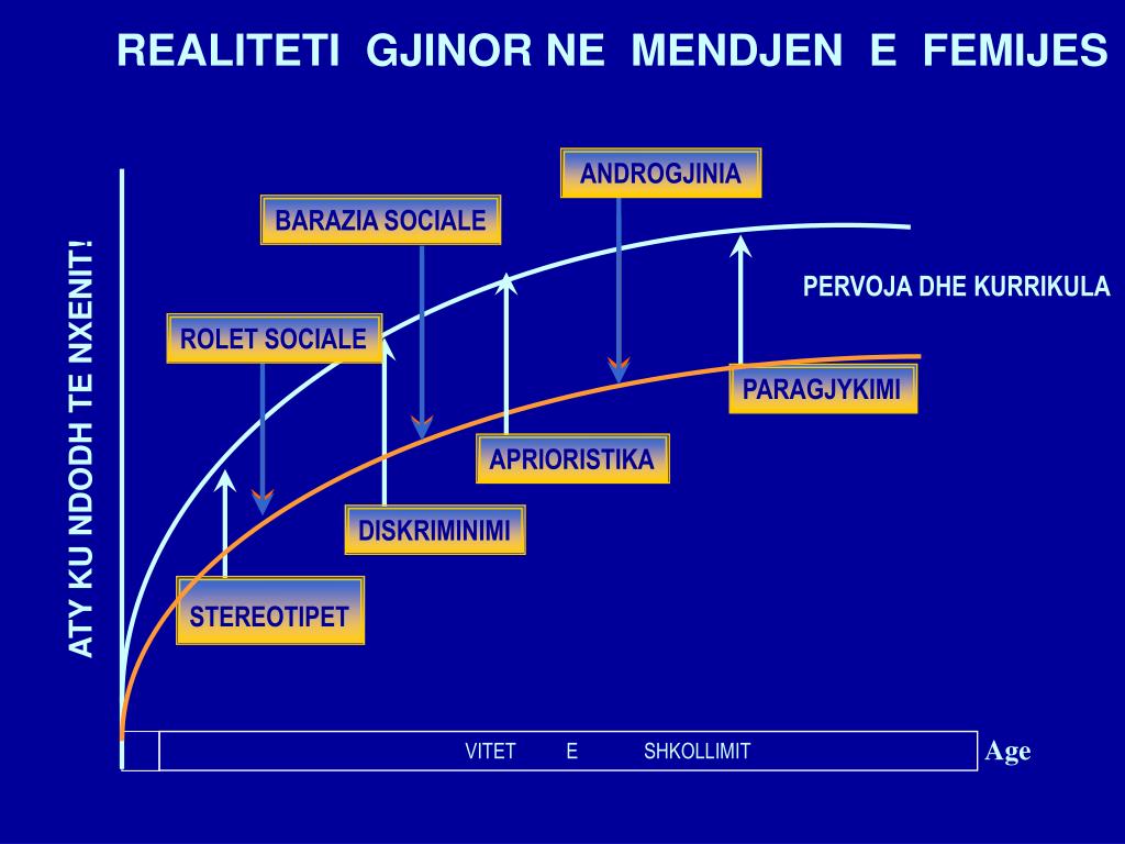 PPT - VLEFSHMERIA E KURRIKULES PER PERGATITJEN PER JETEN PowerPoint ...
