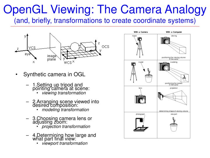 PPT - OpenGL 1 Angel: Chapter 2 OpenGL Programming and Reference Guides, Angel, other sources ...