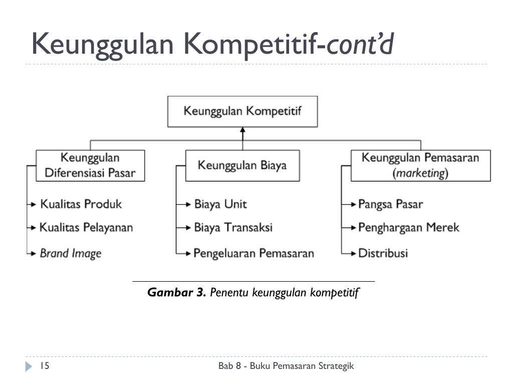 Ekonomi Teori Keunggulan Absolut Vs Komparatif Sma Ppls Dan Ronin Youtube