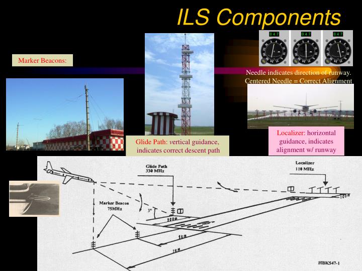 PPT - AVIATION HISTORY PowerPoint Presentation - ID:3259929
