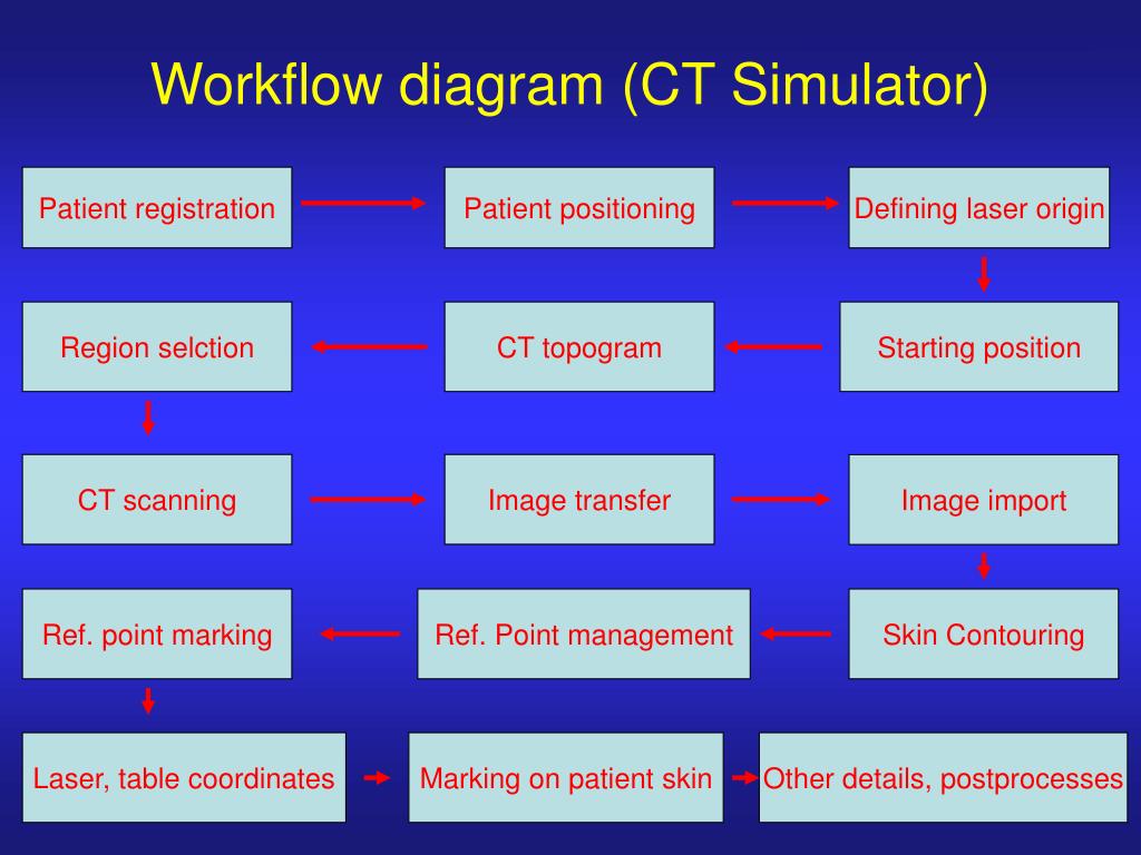PPT - Virtual Simulation in the Radiooncology Department of B-A-Z ...