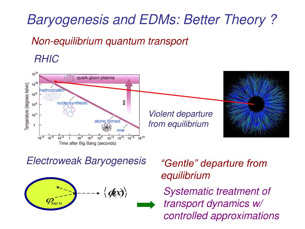 PPT - Electric Dipole Moments and the Origin of Baryonic Matter ...