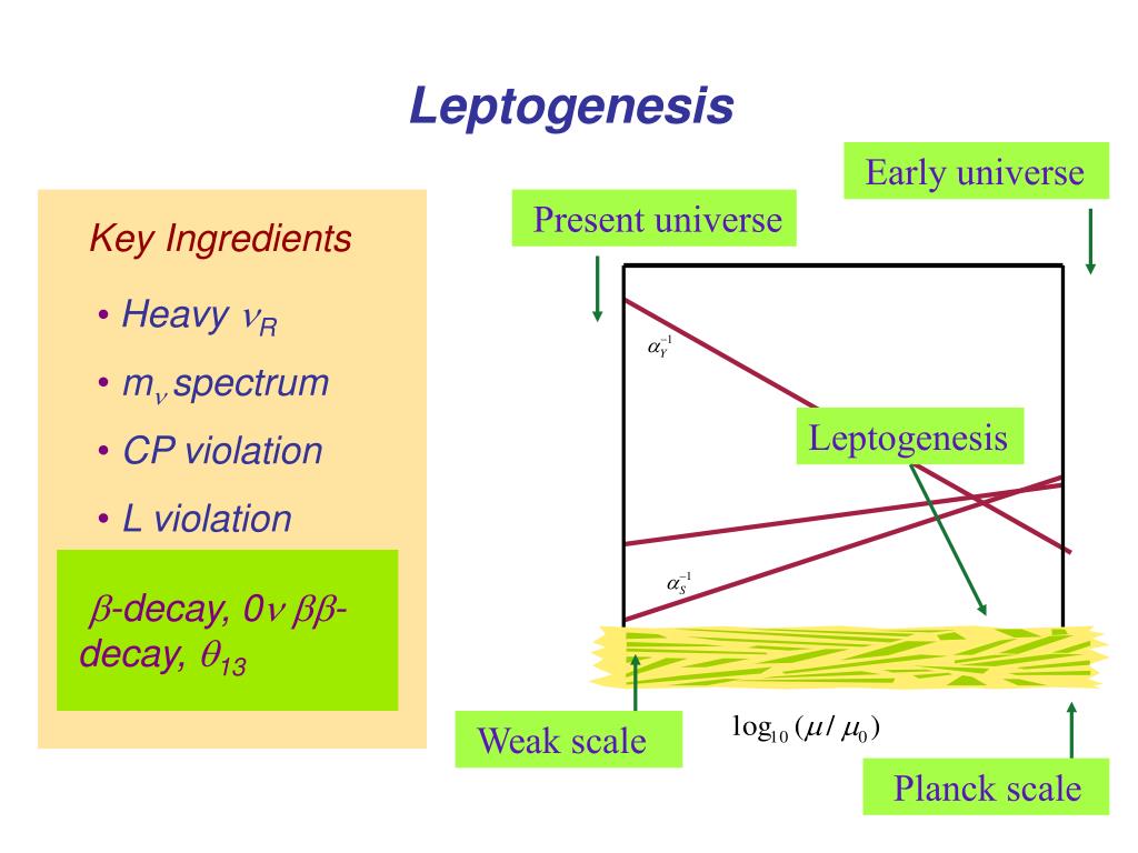 PPT - Electric Dipole Moments and the Origin of Baryonic Matter ...
