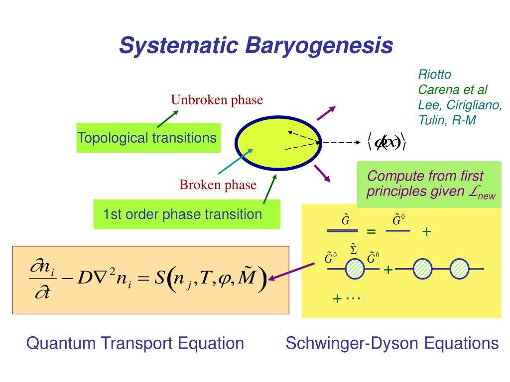 PPT - Electric Dipole Moments and the Origin of Baryonic Matter ...