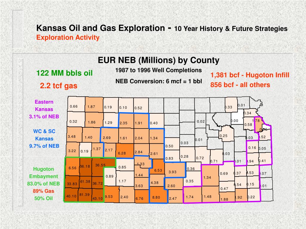 PPT - Kansas Oil and Gas Exploration 10 Year History & Future ...