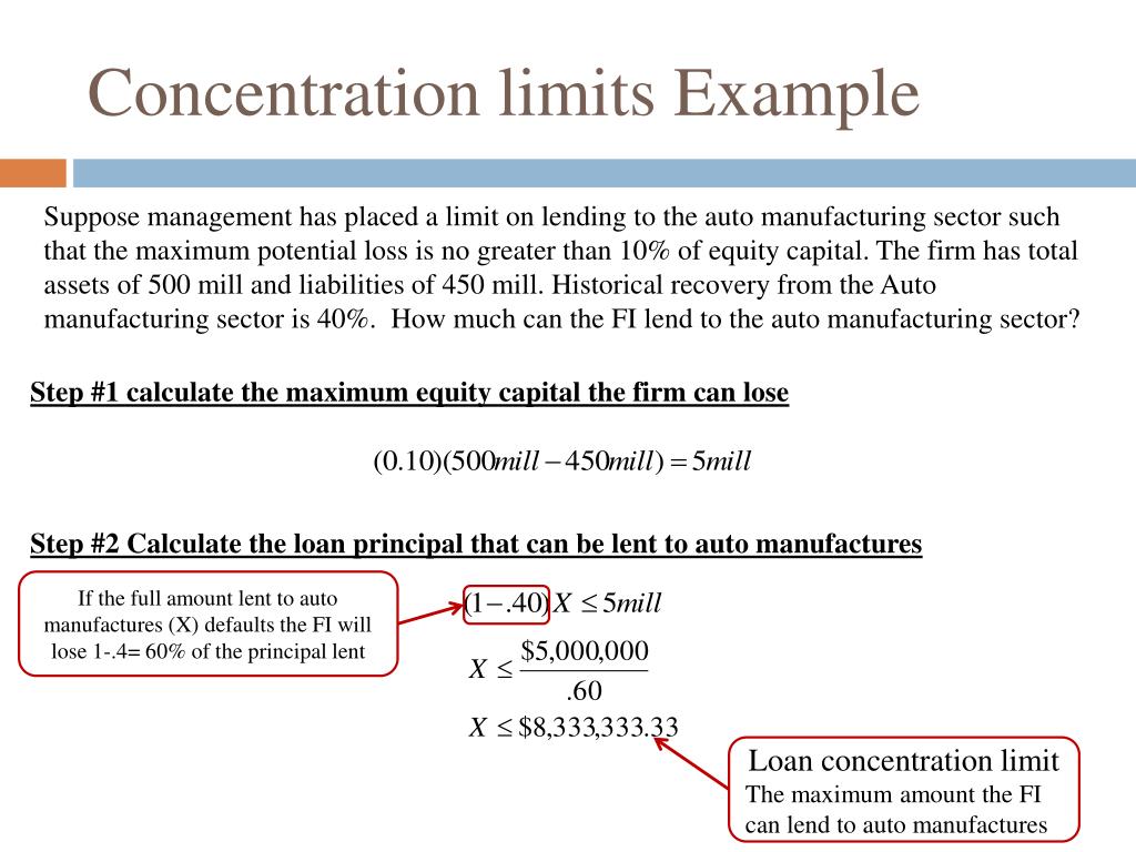 PPT - Credit Risk – Loan Portfolio and Concentration risk PowerPoint ...