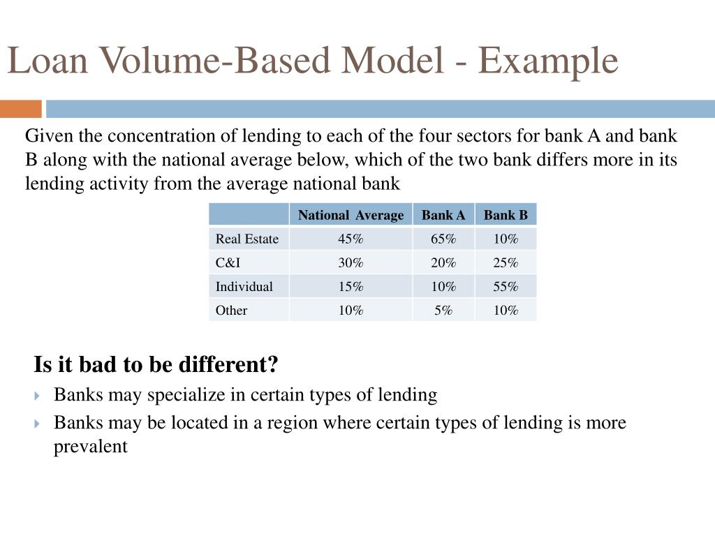 PPT - Credit Risk – Loan Portfolio and Concentration risk PowerPoint ...