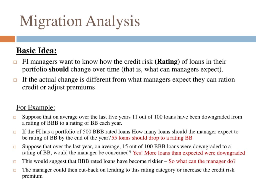 PPT - Credit Risk – Loan Portfolio and Concentration risk PowerPoint ...