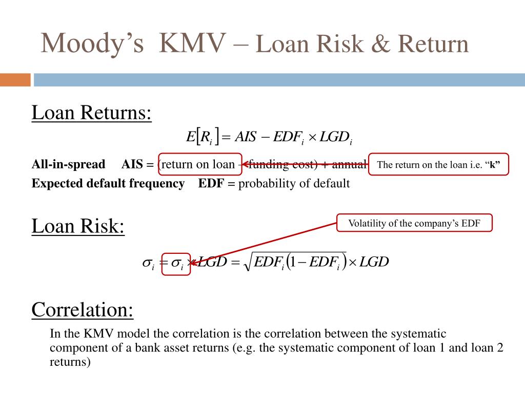 PPT - Credit Risk – Loan Portfolio and Concentration risk PowerPoint ...