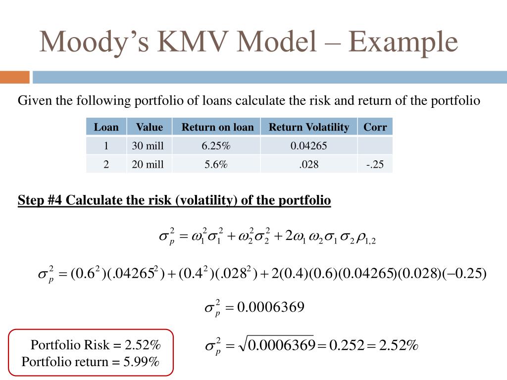 PPT - Credit Risk – Loan Portfolio and Concentration risk PowerPoint ...