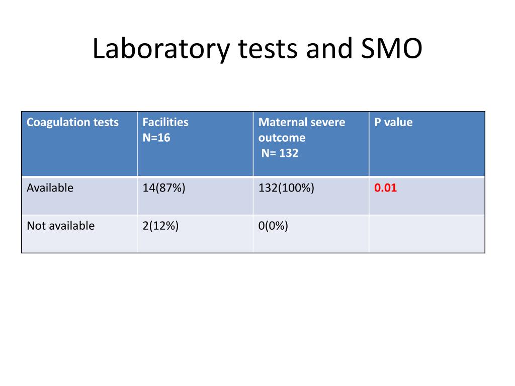 PPT - Prof. Dr. Syeda Batool Mazhar. FRCOG ( U.K ), FCPS (PK ...