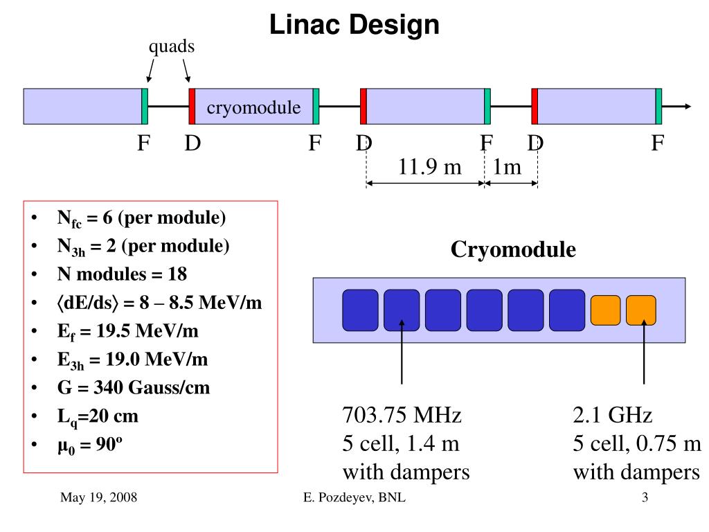 PPT ERHIC Main Linac Design PowerPoint Presentation Free Download PPT ERHIC Main Linac Design PowerPoint Presentation Free Download