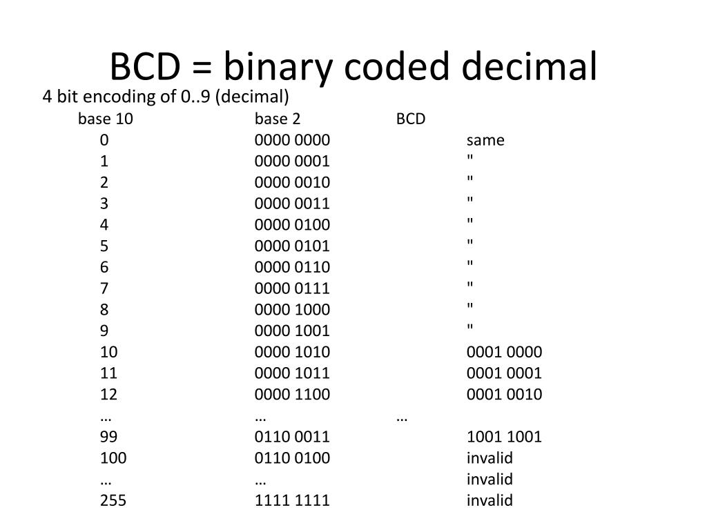 PPT - BCD = Binary Coded Decimal PowerPoint Presentation, free download ... PPT - BCD = Binary Coded Decimal PowerPoint Presentation, free download ...