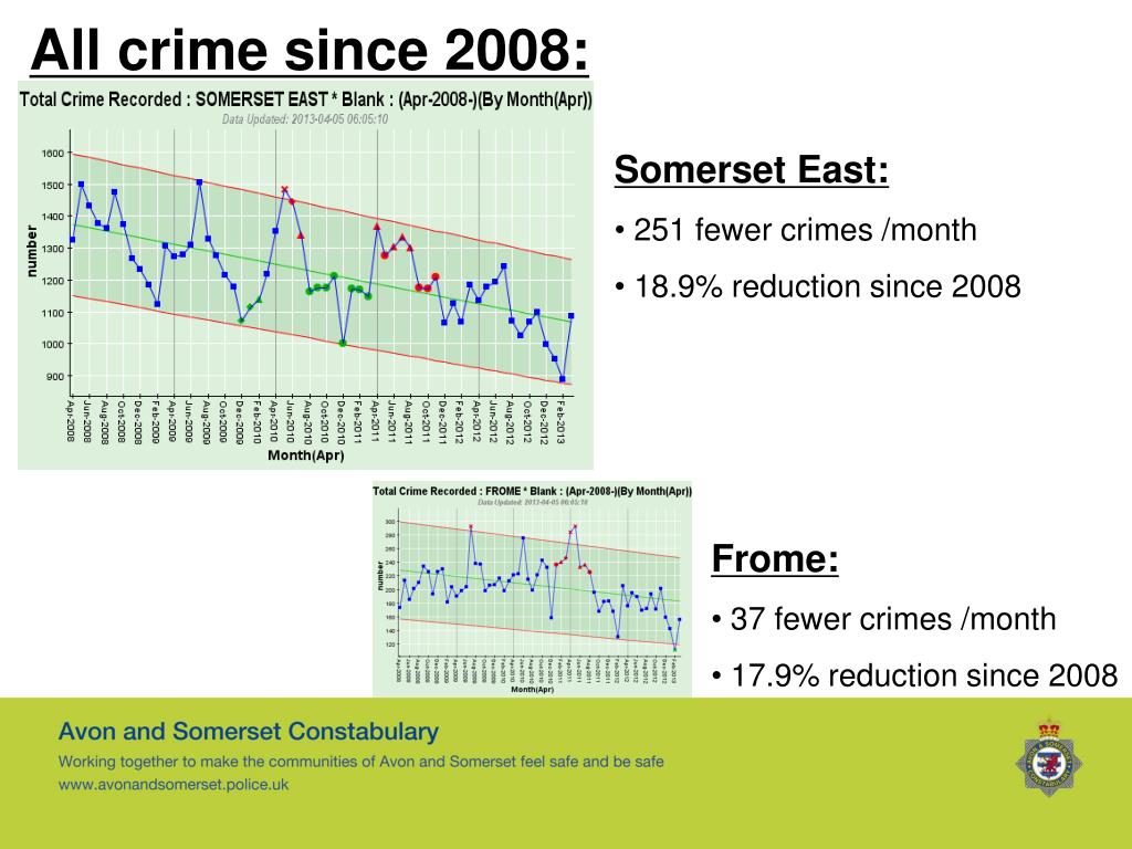 PPT - PCC: Police & Public Forum Somerset East Police BCU Chief ...