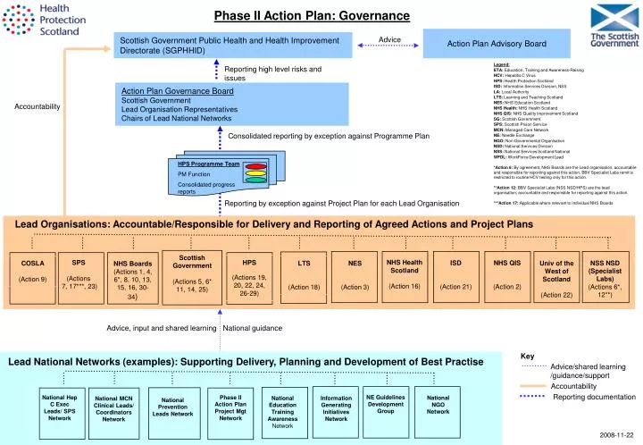 PPT - Action Plan Advisory Board PowerPoint Presentation, free download ...