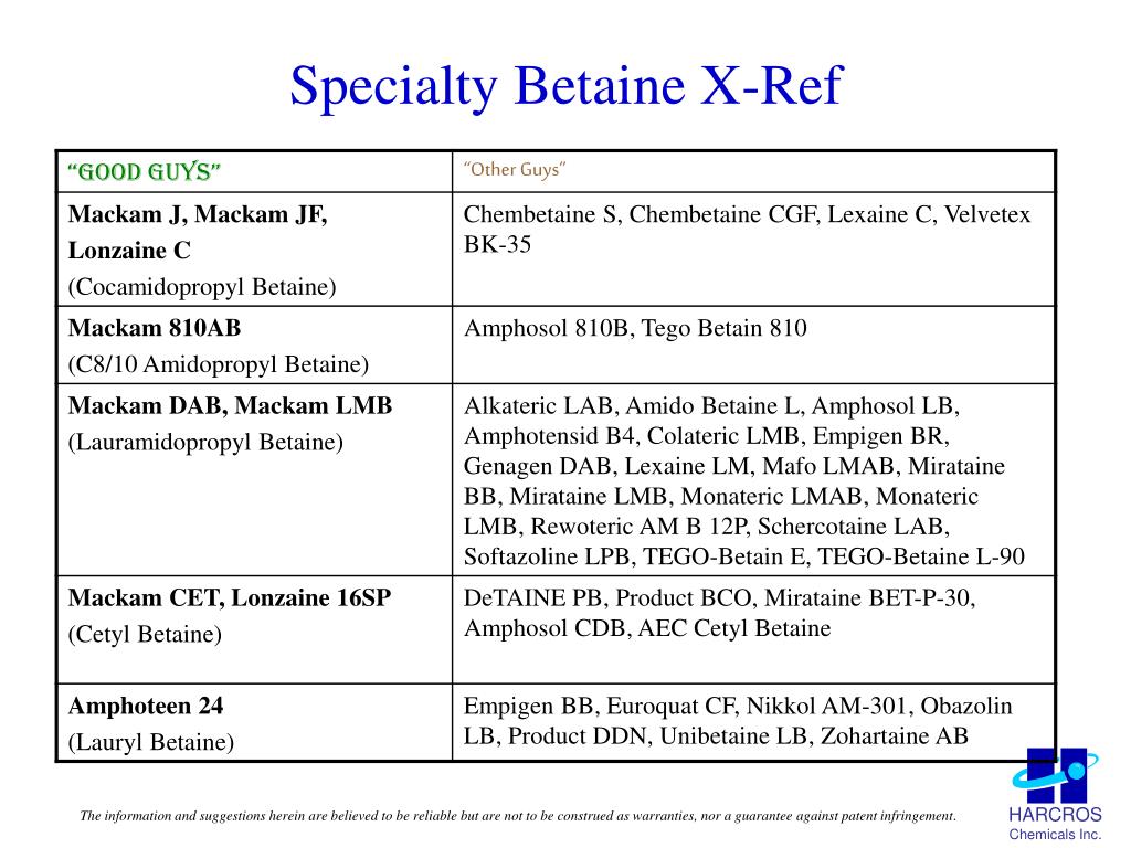 PPT - Betaines & Sultaines “Not Just Another Pretty Foamer” PowerPoint ...
