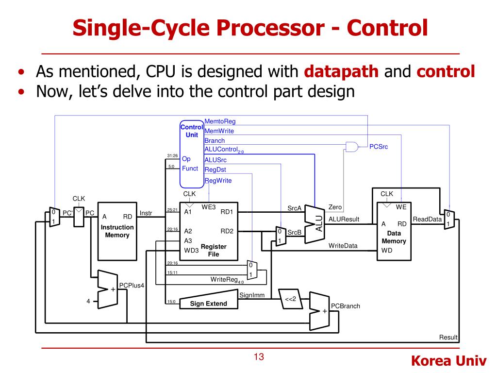 PPT - Lecture 9. MIPS Processor Design – Single-Cycle Processor Design ... PPT - Lecture 9. MIPS Processor Design – Single-Cycle Processor Design ...