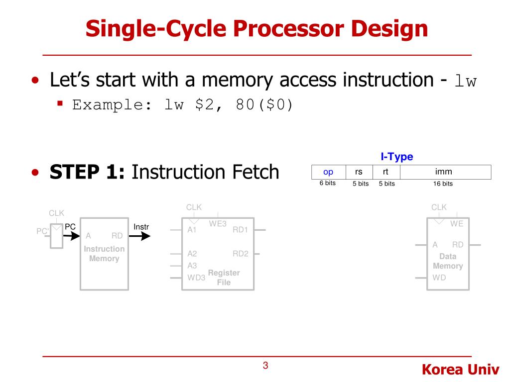 PPT - Lecture 9. MIPS Processor Design – Single-Cycle Processor Design ... PPT - Lecture 9. MIPS Processor Design – Single-Cycle Processor Design ...