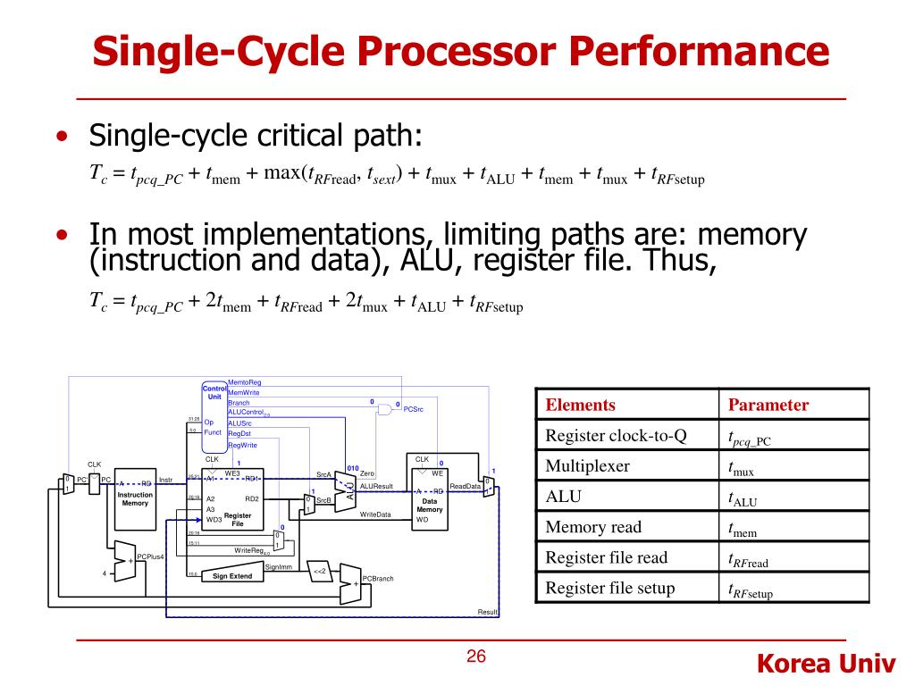 Ppt Lecture 9 Mips Processor Design Single Cycle Processor Design Powerpoint Presentation