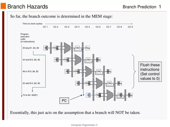 PPT - Branch Hazards PowerPoint Presentation, free download - ID:3260865
