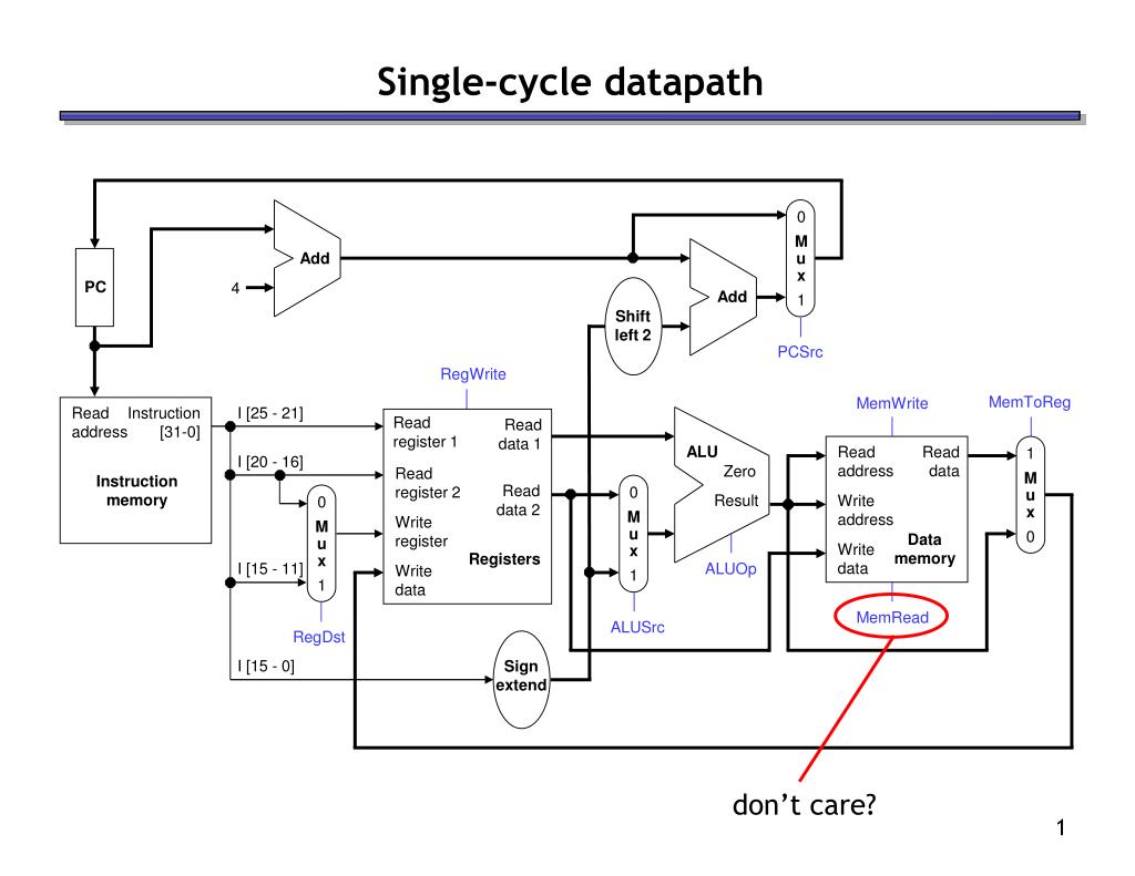 PPT - Single-cycle datapath PowerPoint Presentation, free download - ID ... PPT - Single-cycle datapath PowerPoint Presentation, free download - ID ...