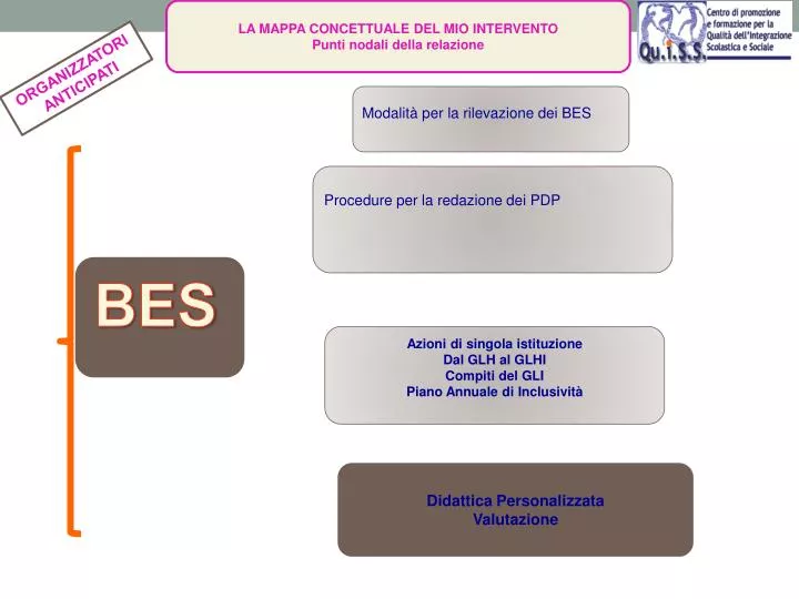 PPT - Modalità per la rilevazione dei BES PowerPoint Presentation, free ...