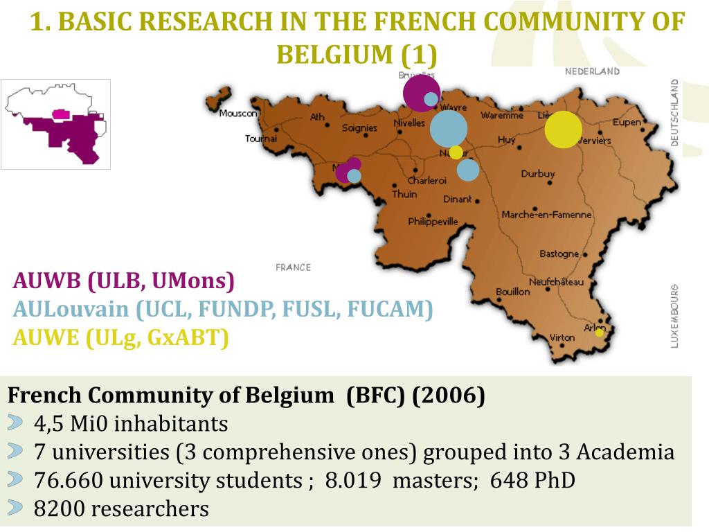 PPT - SCIENTIFIC RESEARCH IN BFC (Belgian French Community) PowerPoint ...