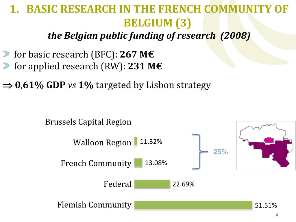 PPT - SCIENTIFIC RESEARCH IN BFC (Belgian French Community) PowerPoint ...