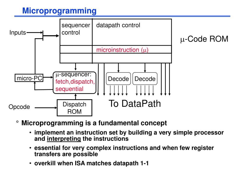 Ppt Cpsc 321 Computer Architecture And Engineering Lecture 7 Designing A Multi Cycle Processor