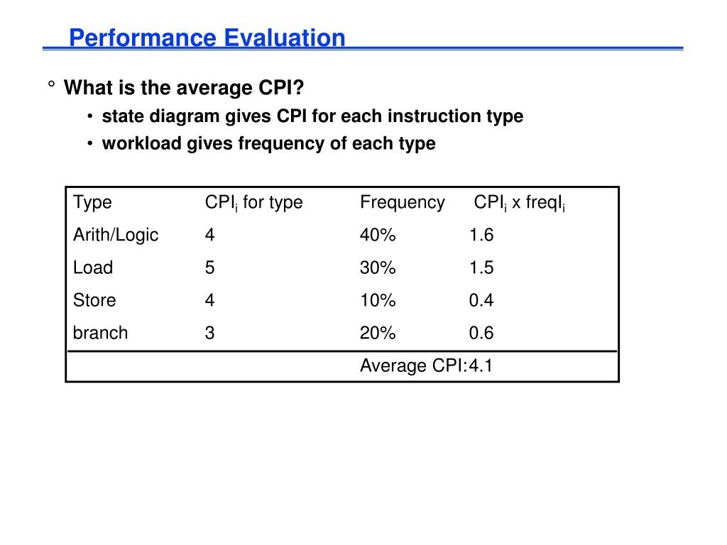 Ppt Cpsc 321 Computer Architecture And Engineering Lecture 7 Designing A Multi Cycle Processor