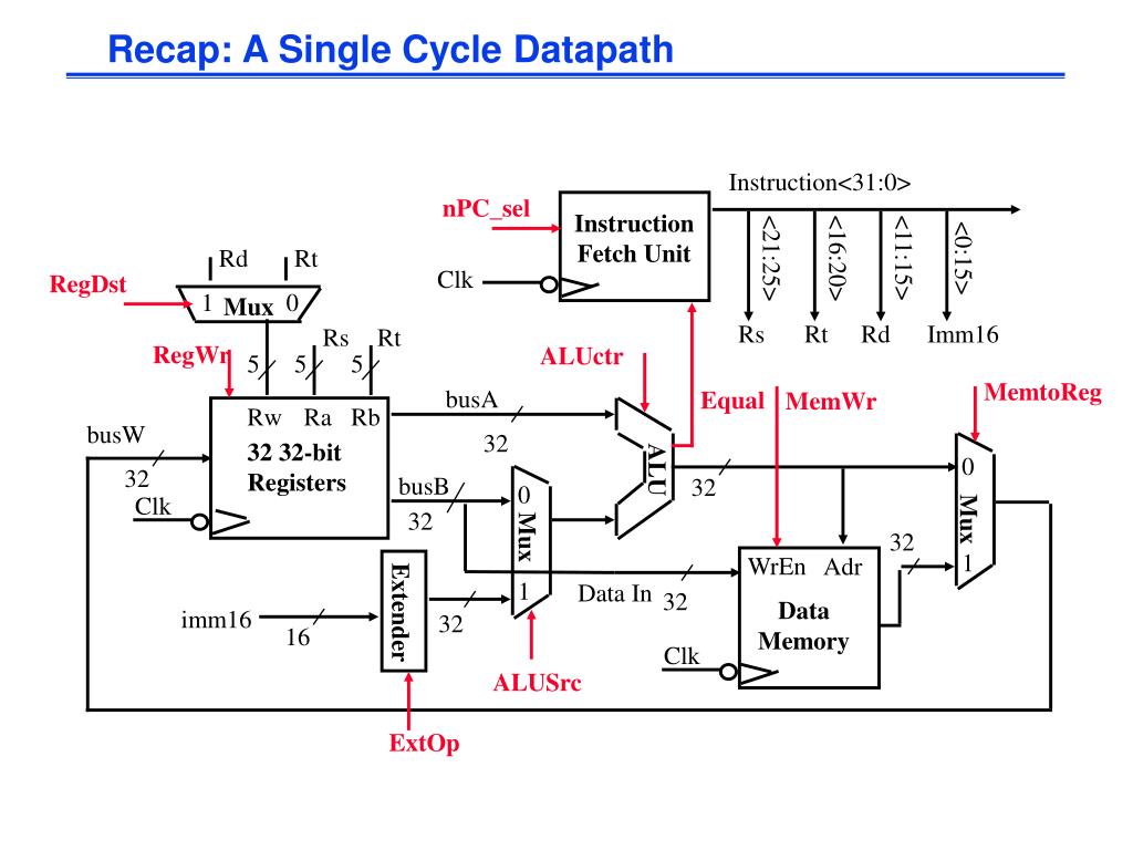 Ppt Cpsc 321 Computer Architecture And Engineering Lecture 7 Designing A Multi Cycle Processor
