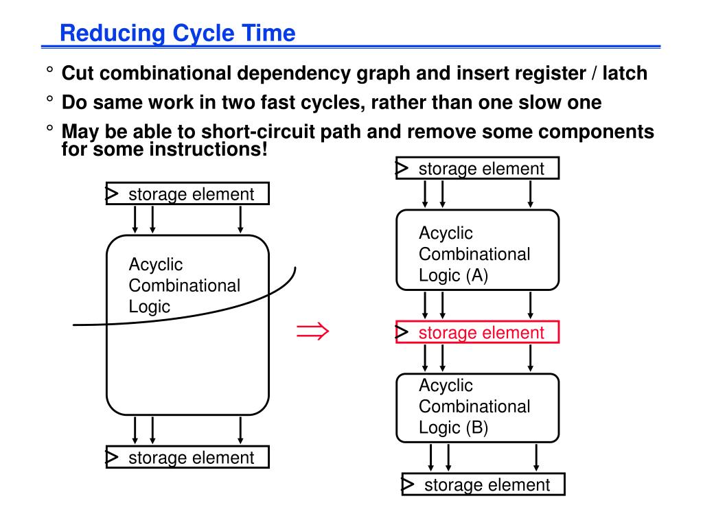Ppt Cpsc 321 Computer Architecture And Engineering Lecture 7 Designing A Multi Cycle Processor 9249