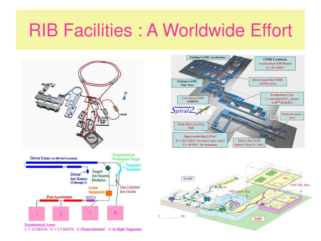 PPT - EURISOL: European Collaboration towards the ultimate ISOL ...