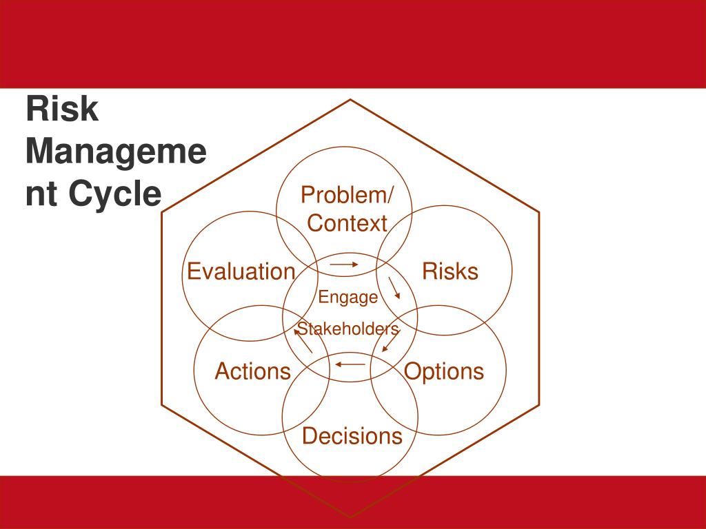 PPT - Designing effective food safety messages PowerPoint Presentation ...