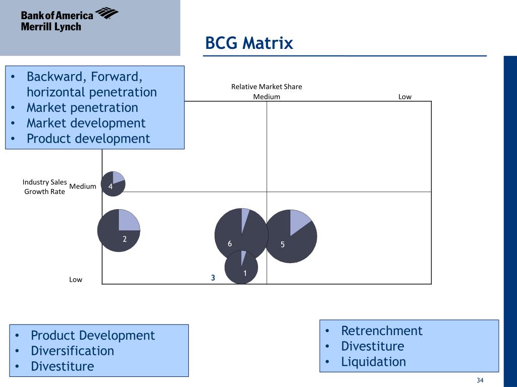 PPT - Bank of America Strategic Management Plan PowerPoint Presentation ...