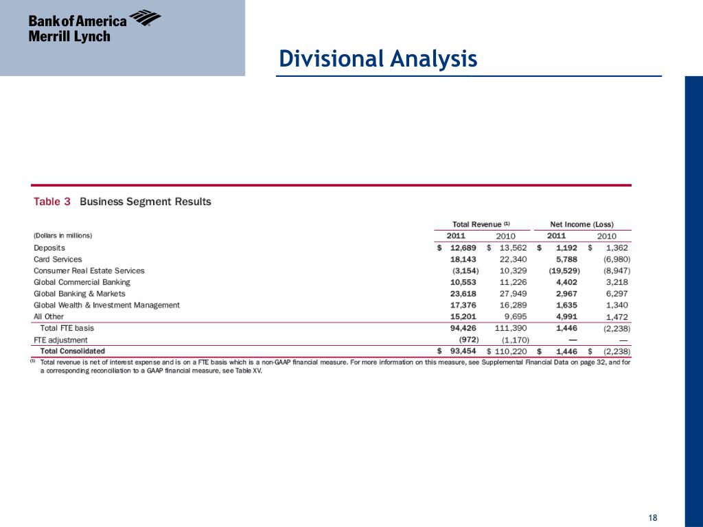 PPT - Bank of America Strategic Management Plan PowerPoint Presentation ...