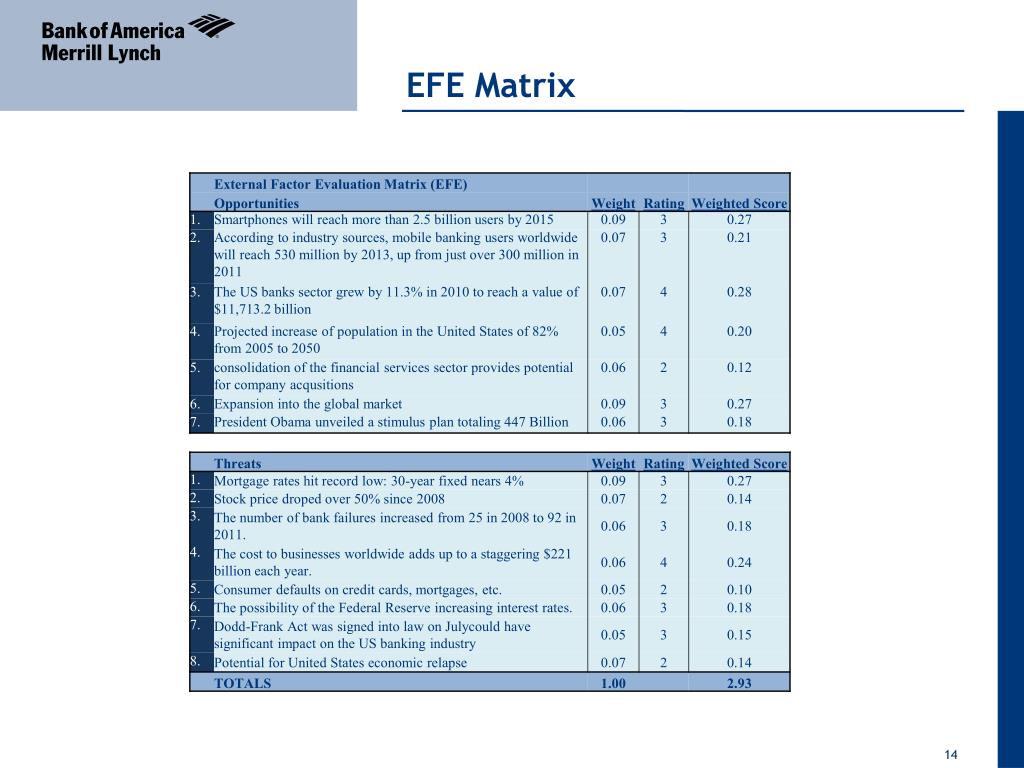 PPT - Bank of America Strategic Management Plan PowerPoint Presentation ...