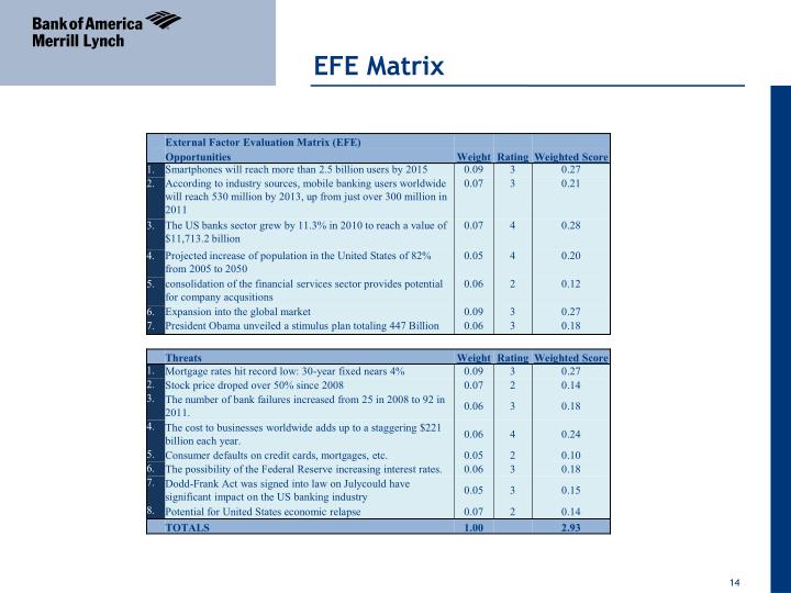 PPT - Bank of America Strategic Management Plan PowerPoint Presentation ...