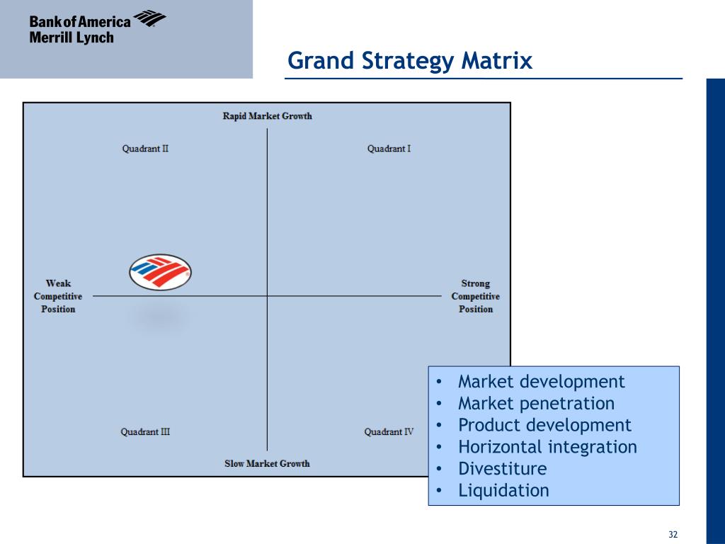 PPT - Bank of America Strategic Management Plan PowerPoint Presentation ...