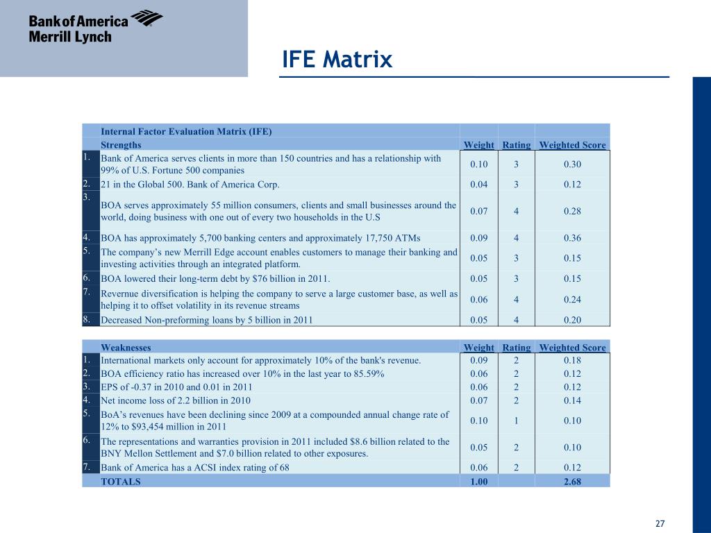 PPT - Bank of America Strategic Management Plan PowerPoint Presentation ...
