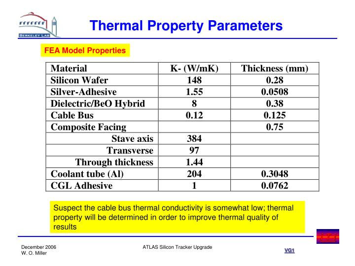 PPT - Thermal Property Parameters PowerPoint Presentation, free ...