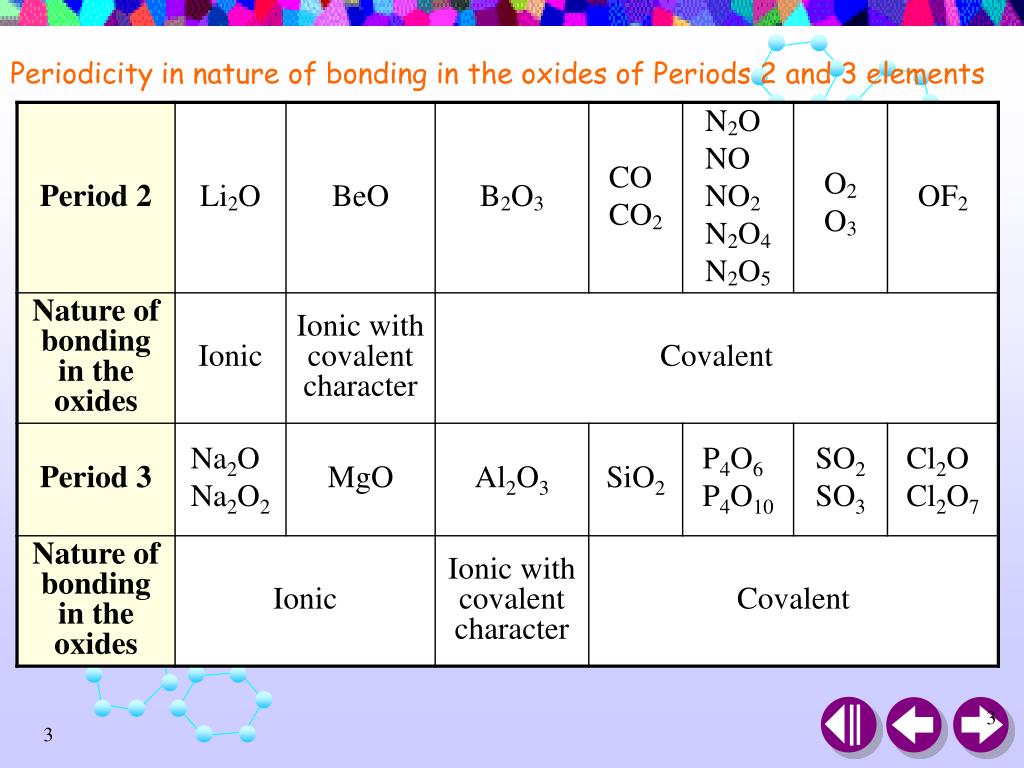 PPT - Periodic Relationship among the Oxides of the Elements Li to Cl ...