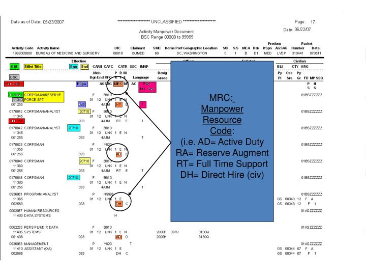 PPT - ACTIVITY MANPOWER DOCUMENT (AMD) PowerPoint Presentation - ID:3261492