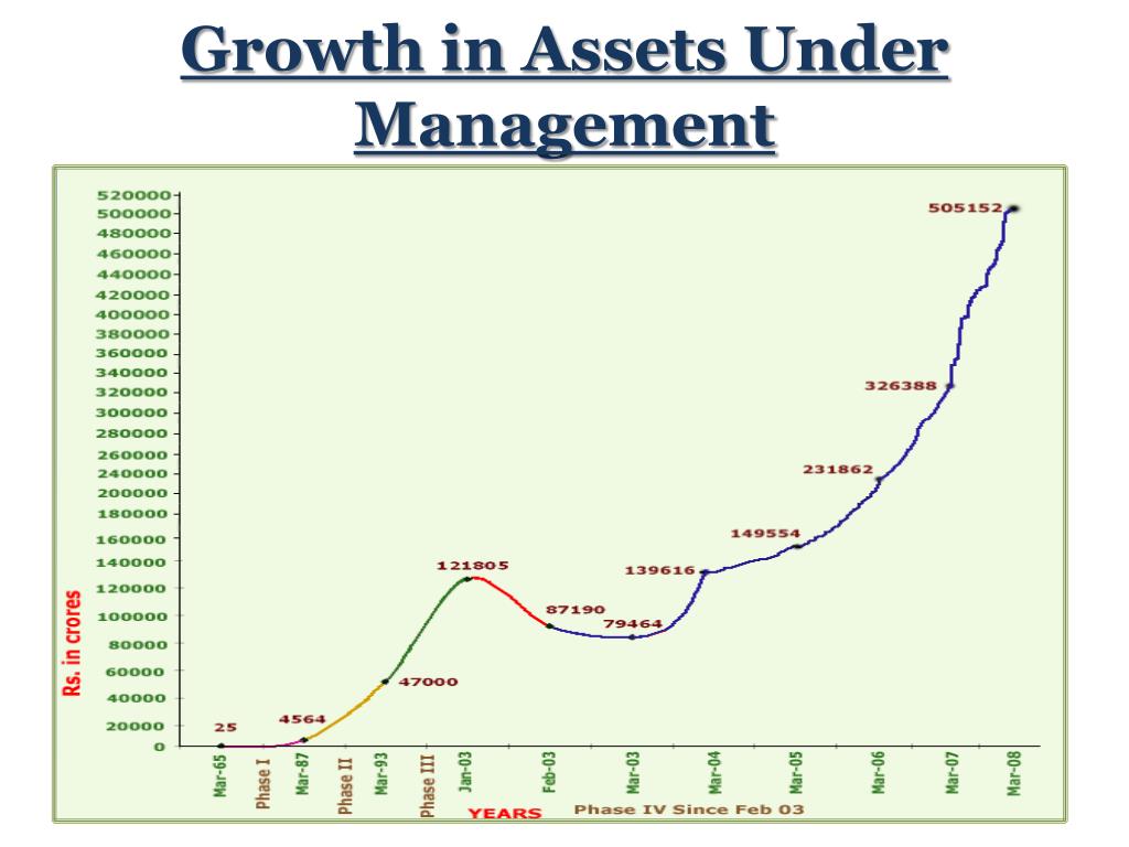 PPT - Project Report On INDIAN MF INDUSTRY Vs U.S.A . MF INDUSTRY ...