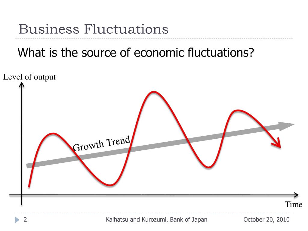 PPT - Sohei Kaihatsu Takushi Kurozumi Monetary Affairs Department, Bank ...