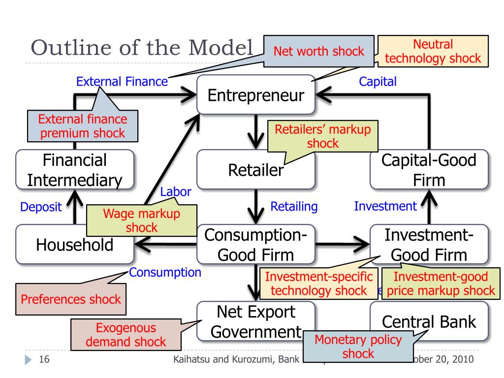 PPT - Sohei Kaihatsu Takushi Kurozumi Monetary Affairs Department, Bank ...